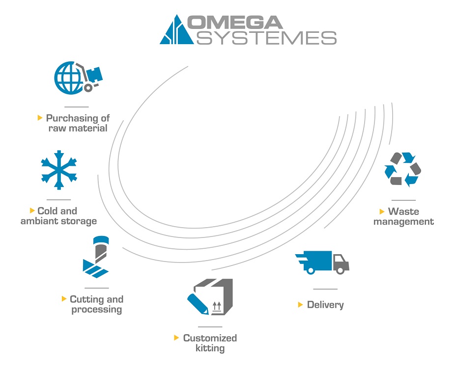OMEGA SYSTEMES | GIE Albatros